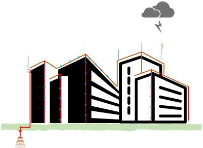 Conventional LPS The Ultimate Lightning Protection Solution - Innovern ...