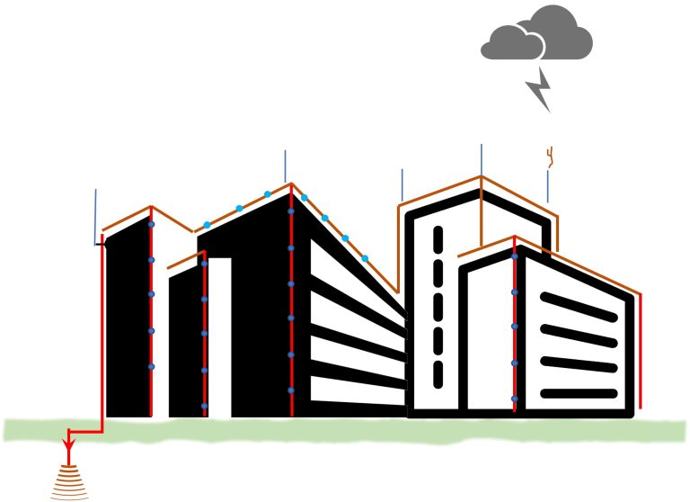 Conventional LPS The Ultimate Lightning Protection Solution - Innovern ...