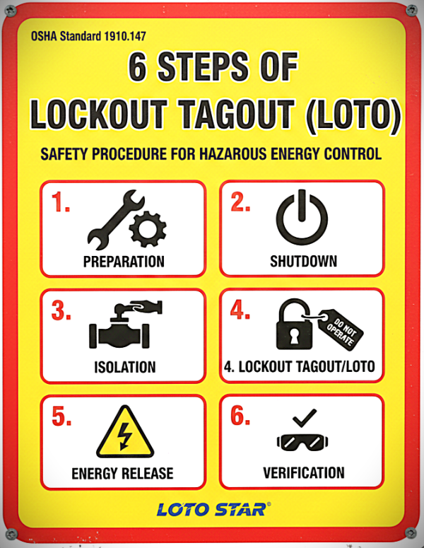 Essential Lockout Tagout Steps: A Complete Guide to OSHA